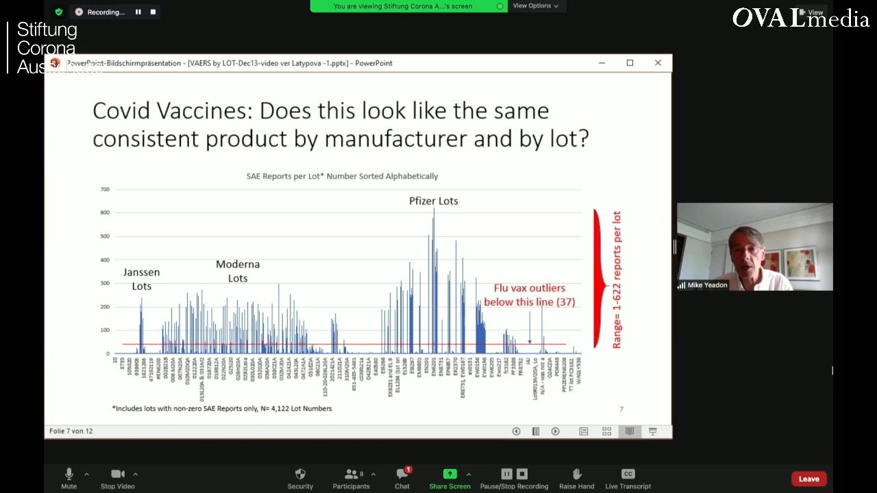 Dr Mike Yeadon Vaccine Lot Numbers Are Evidence of Murder – People's ...